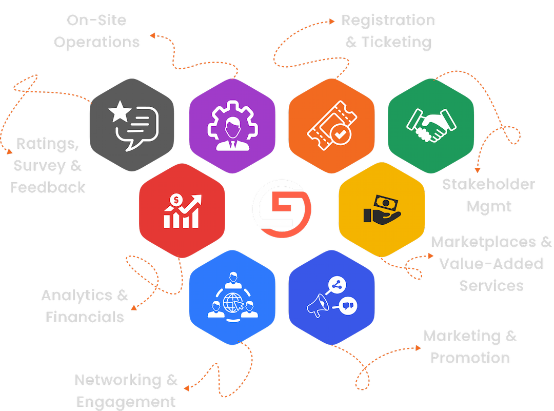 All-in-One Platform for Event Management